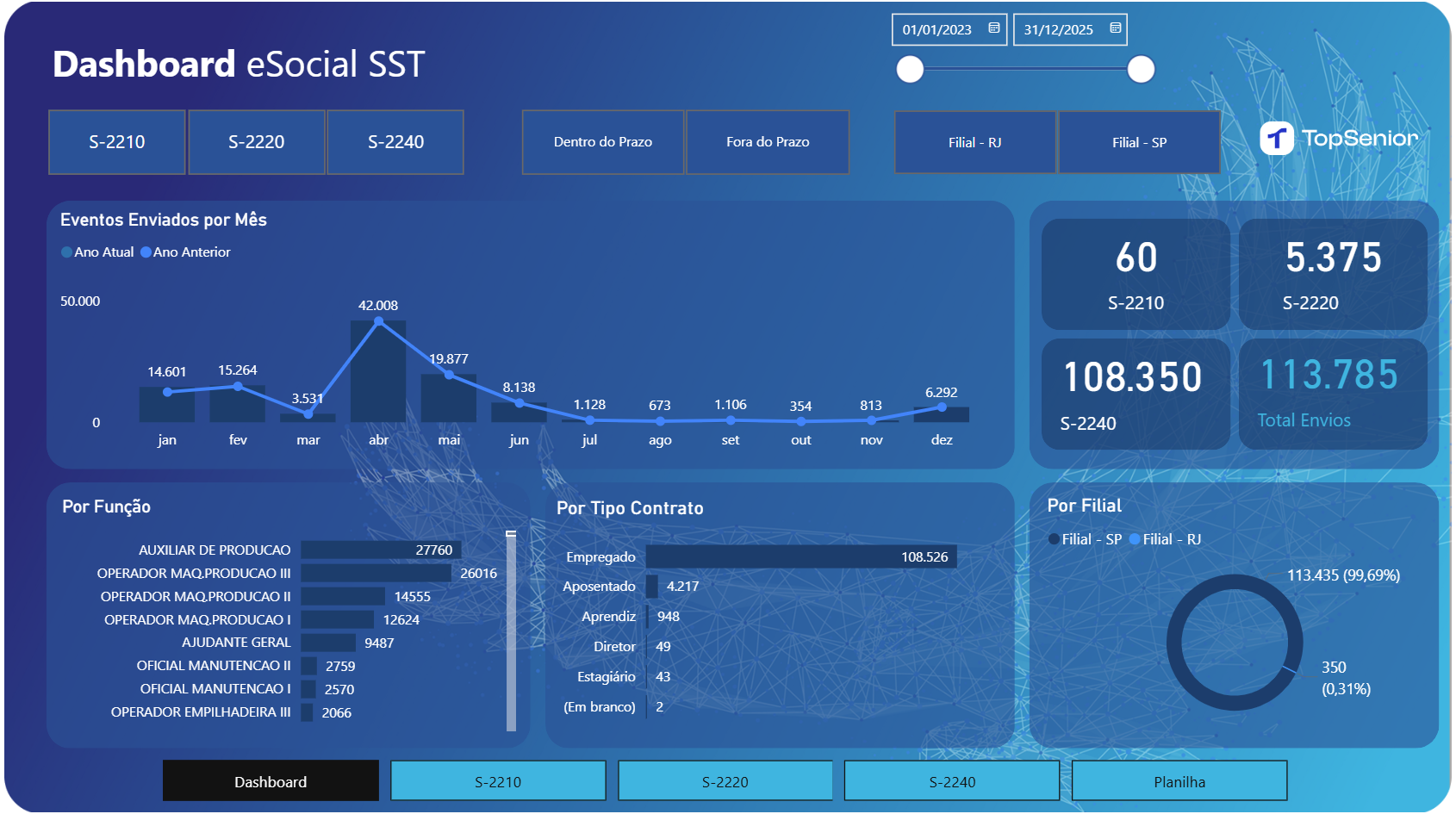 Soluções SST | TopSenior